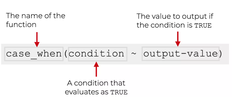 Data Manipulation with R