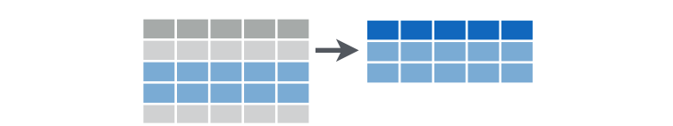 Data Manipulation with R