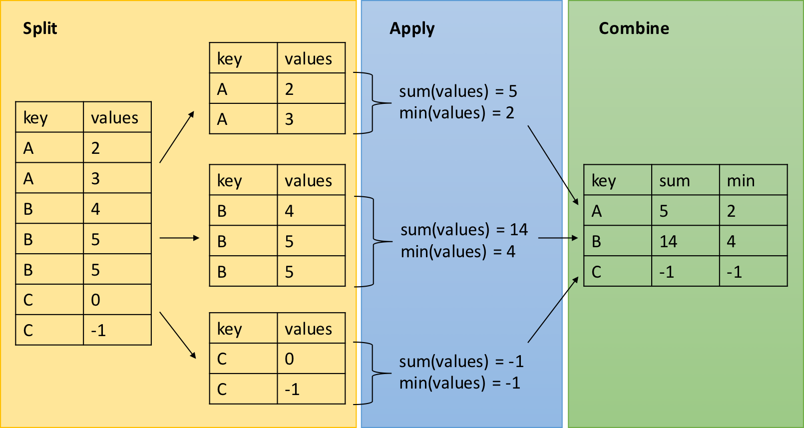 Data Manipulation with R