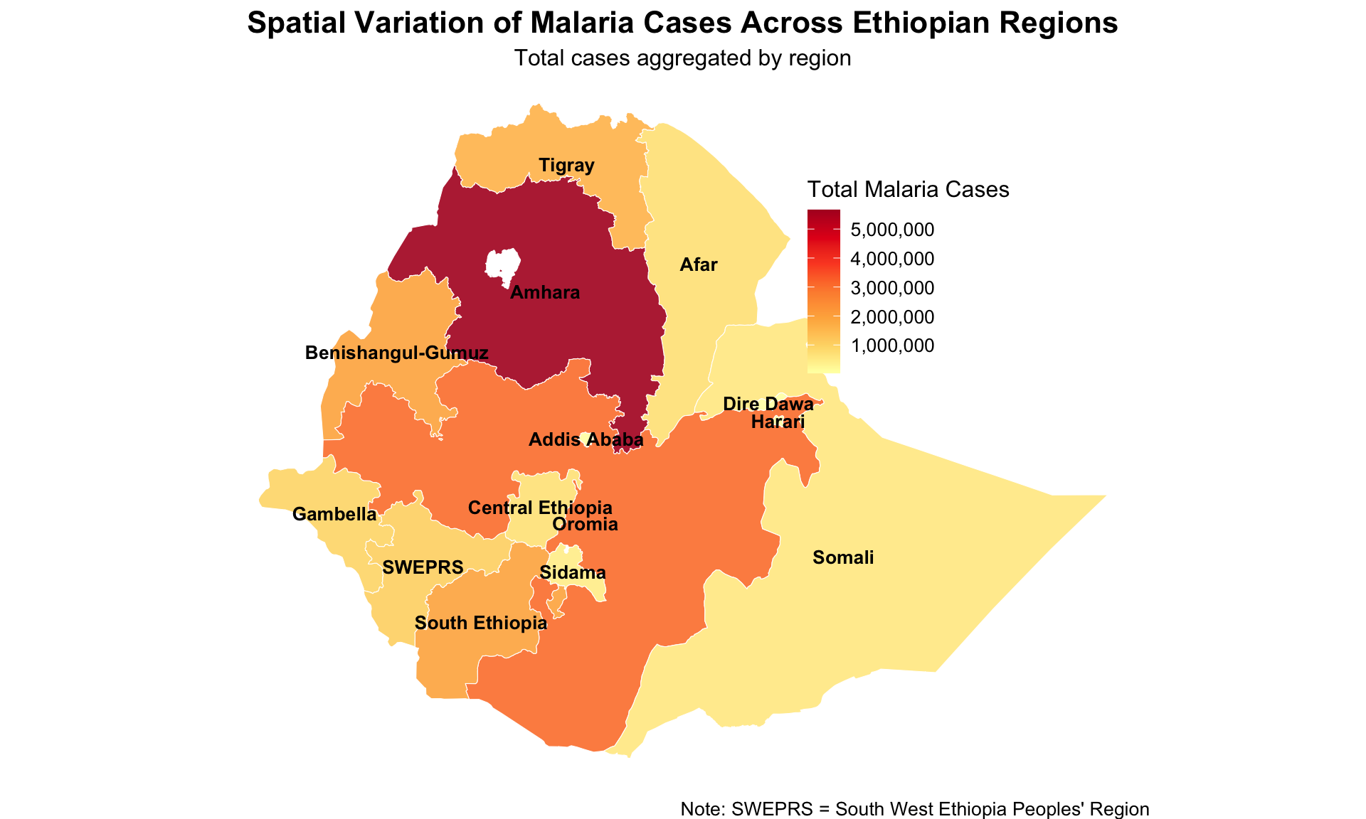 Malaria Forecasting in Ethiopia: Data Analysis and Projections
