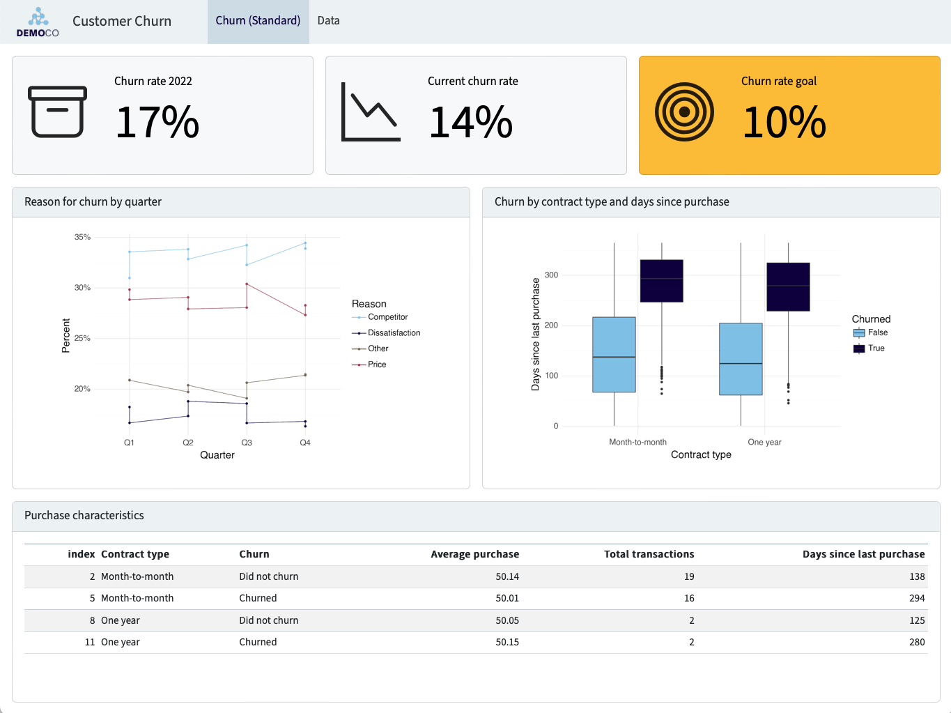 Quarto Dashboards